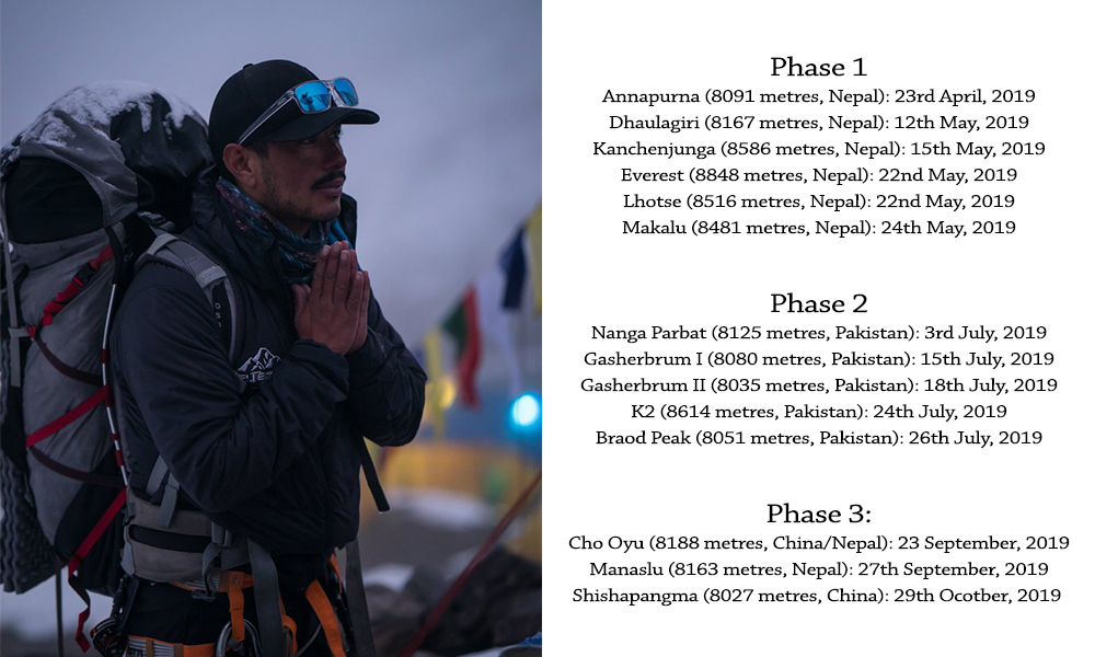 14 8,000 metres peaks and above in seven months – Nepali mountaineer Nims Dai shatters world ...